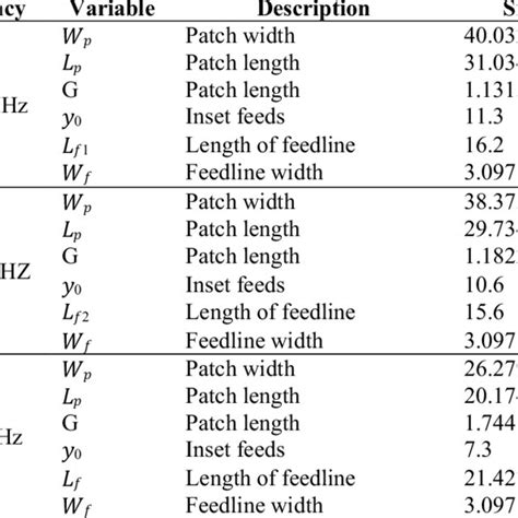 Antenna Calculation Dimensions Download Scientific Diagram