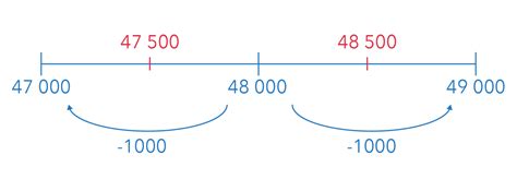 estimation and approximation solving rounding to significant figure word problems primary