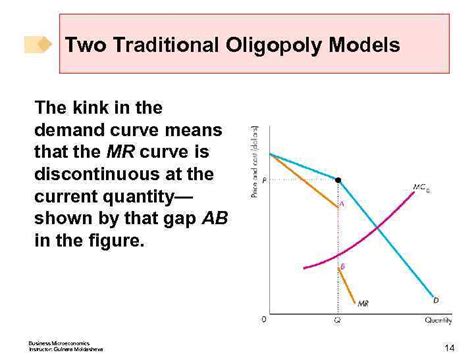 Chapter Oligopoly Business Microeconomics Instructor Gulnara Moldasheva