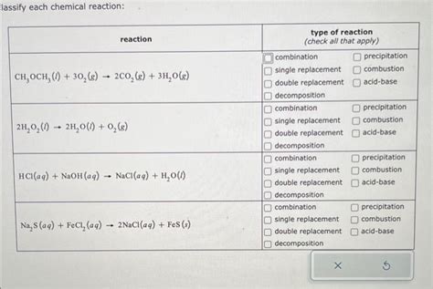 Lassify Each Chemical Reaction