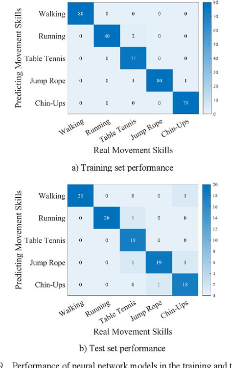 Figure 2 From Design Of Motion Pattern Recognition System Based On