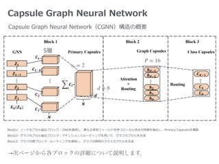 Capsule Graph Neural Network PDF