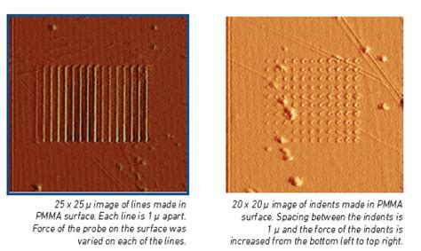 Nanolithography Atomic Force Microscopy Mode From Afm Workshop