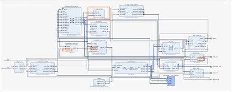 Building A Smart Network Interface Card On Fpga Major Project Edition Utkar5hm