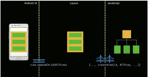 Android App Is Crashing In Background When Headlessjs Job Is Fired In Release Variant · Issue