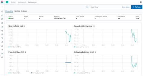 elk高级搜索，深度详解elasticstack技术栈 上篇 java elk技术分享 csdn博客