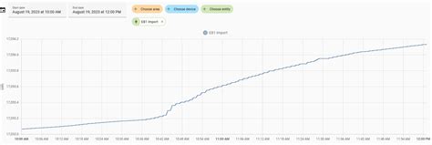Energy Dashboard Missing Some Bars Frontend Home Assistant Community