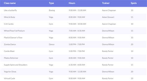 สลับสีตาราง Html ง่าย ๆ ด้วย Css บรรทัดเดียว ~ เทคนิคการเขียนโค้ด Code Tips