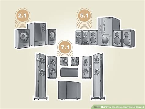 How To Hook Up Surround Sound With Pictures WikiHow