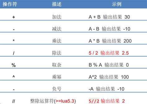 Redis学习14之lua语法学习redis Lua语法 Csdn博客