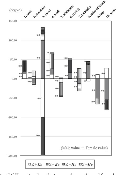 Table 3 From Classification Features Of 3d Body Curved Surface Shapes