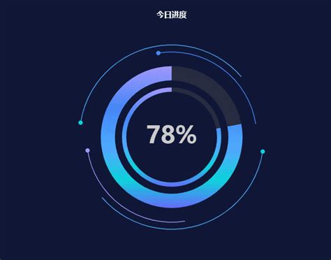 Echarts饼图实现颜色渐变 阿里云开发者社区