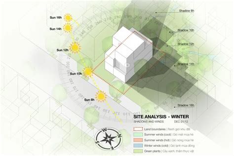 Febhouse Com I Will Create Video Diagram Shadow Analysis And Wind Analysis For 30 On Fiverr