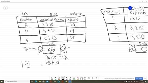 Input Output Expressions Youtube