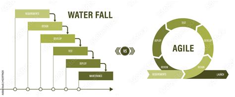 Agile vs Waterfall methodology for software development life cycle diagram Stock Vector | Adobe ...