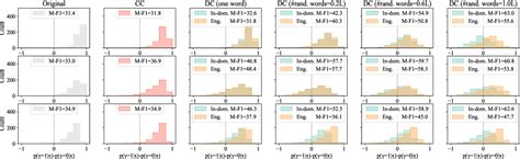 Figure 1 From Mitigating Label Biases For In Context Learning Semantic Scholar
