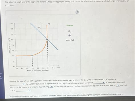 Solved The Following Graph Shows The Aggregate Demand AD Chegg Com
