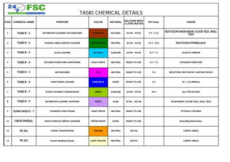 Taski Chemical Dilutation Chart Pdf