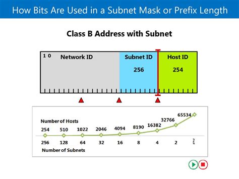 microsoft official course implementing ipv4 module 5 презентация