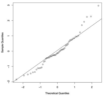 Normal Quantile Quantile Plot Serum TYRAge Sex Gender Abbreviations Download Scientific