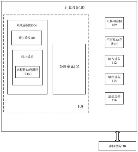 Remote Access Method Computing Device And Readable Storage Medium