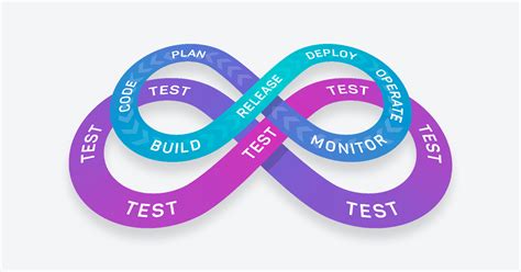 How To Plan Testing In A Waterfall Project By Olha Holota From Testcaselab Medium