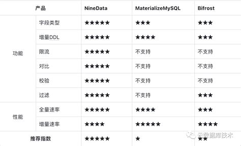 MySQL到ClickHouse数据同步方案 jyzhou 博客园