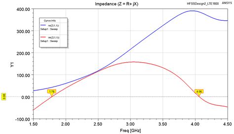 bowtie antenna online calculator 3g aerial