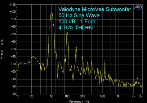 Digital Audio Power Amplifier Board Tms320 C2000 Class D 1000w Rms Subwoofer For Ipod Pc Free