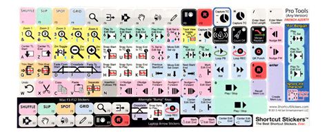 pro tools 12 shortcuts vicaavatar