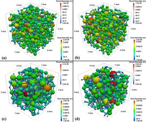 Extracted Pore Network For A Sglb B Sghb C Bglb And D Bghb Download Scientific