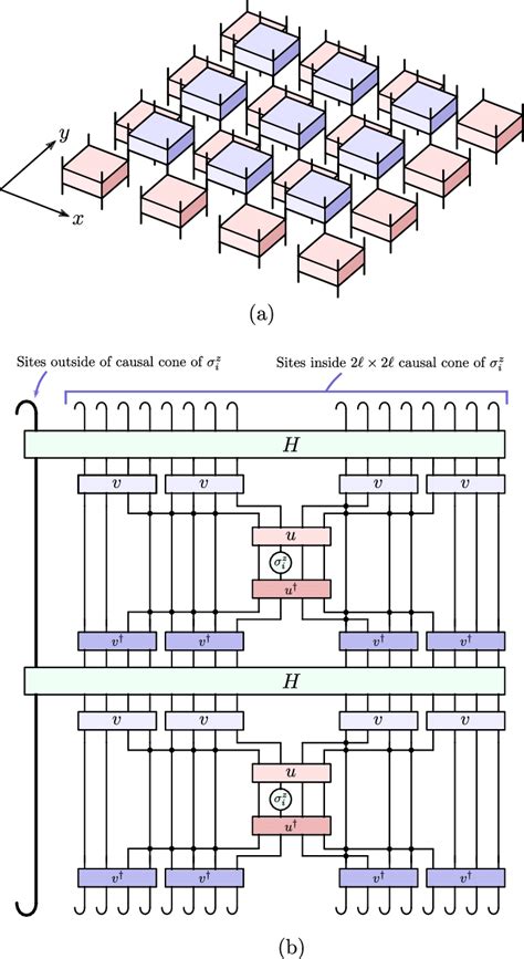 A The Tensor Network˜unetwork˜ Network˜u Composed Of Two Layers Of