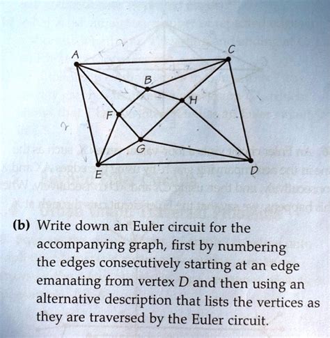 Solved B Write Down An Euler Circuit For The Accompanying Graph
