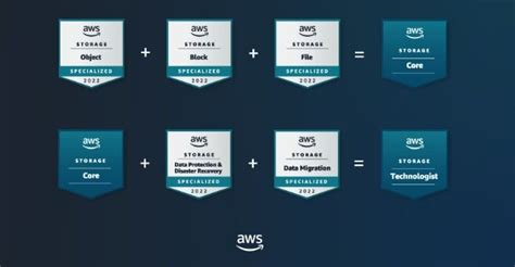 akash mohan singh on linkedin aws cloud computing storage object