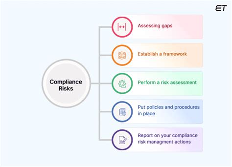 Cloud Security Risks | Threats, To-dos and Solutions