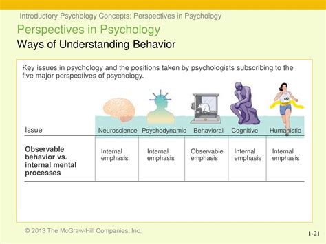 Introductory Psychology Concepts CHAPTER 1 INTRODUCTION TO PSYCHOLOGY