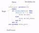 Vhdl Programming If Else Statement And Loops With Examples