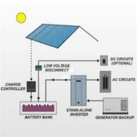 Off Grid Stand Alone Solar Power Plant For Commercial And Industrial At ₹ 78000kw In New Delhi