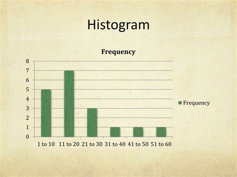 Ppt Data Tables Histograms And Frequency Polygons Powerpoint