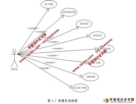 银行信贷客户信用管理系统的设计与实现 SSH MySQL 含录像 JSP 设计资料网