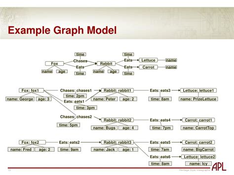 Ppt The Graph Query Language Towards A Unification Of Graph Query Approaches Powerpoint