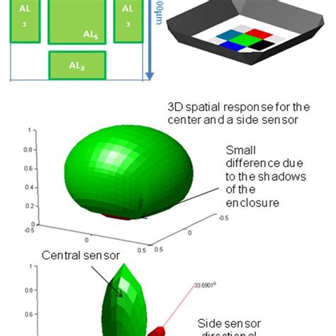 Integrated Light Sensors Lay Out Top D Model Including Enclosure