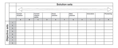 The Proposed Solution Sets Table To Be Populated Through Research Download Scientific Diagram