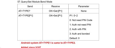 Ble 50 Hm 19 Pairing Bonding Networking Protocols And Devices
