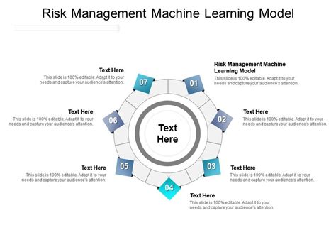 Risk Management Machine Learning Model Ppt Powerpoint Presentation Summary Cpb Presentation