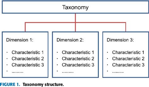 Figure 1 From Taxonomy Of Fraud Detection Metrics For Business