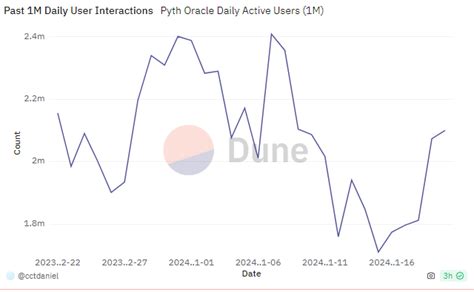 Pyth Network Nedir Monad Airdrop Ihtimali ♟ Bulb