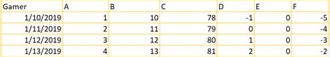complex transpose table knime analytics platform knime community forum