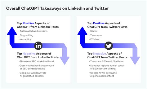 chatgpt s impact on digital marketing insights from experts