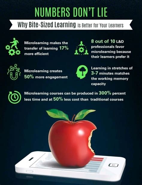 Shruthi Agasimani On Linkedin Bitesizedlearning Memoryretention